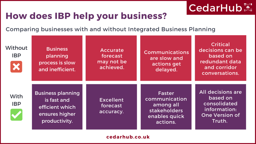 Comparing businesses with and without IBP - The Official Cedar ...