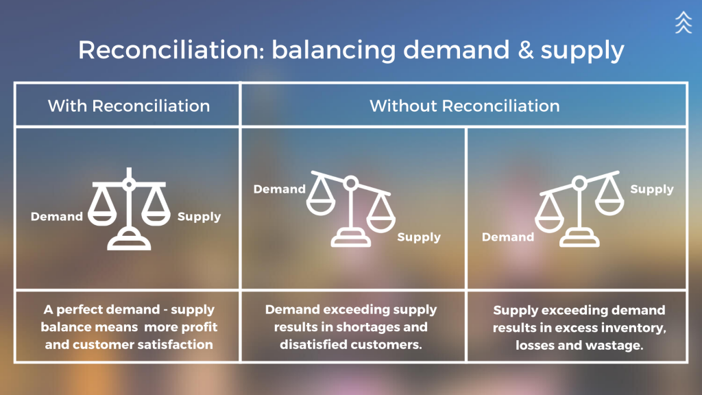 Reconciliation in Sales and Operations Planning - The Official Cedar ...