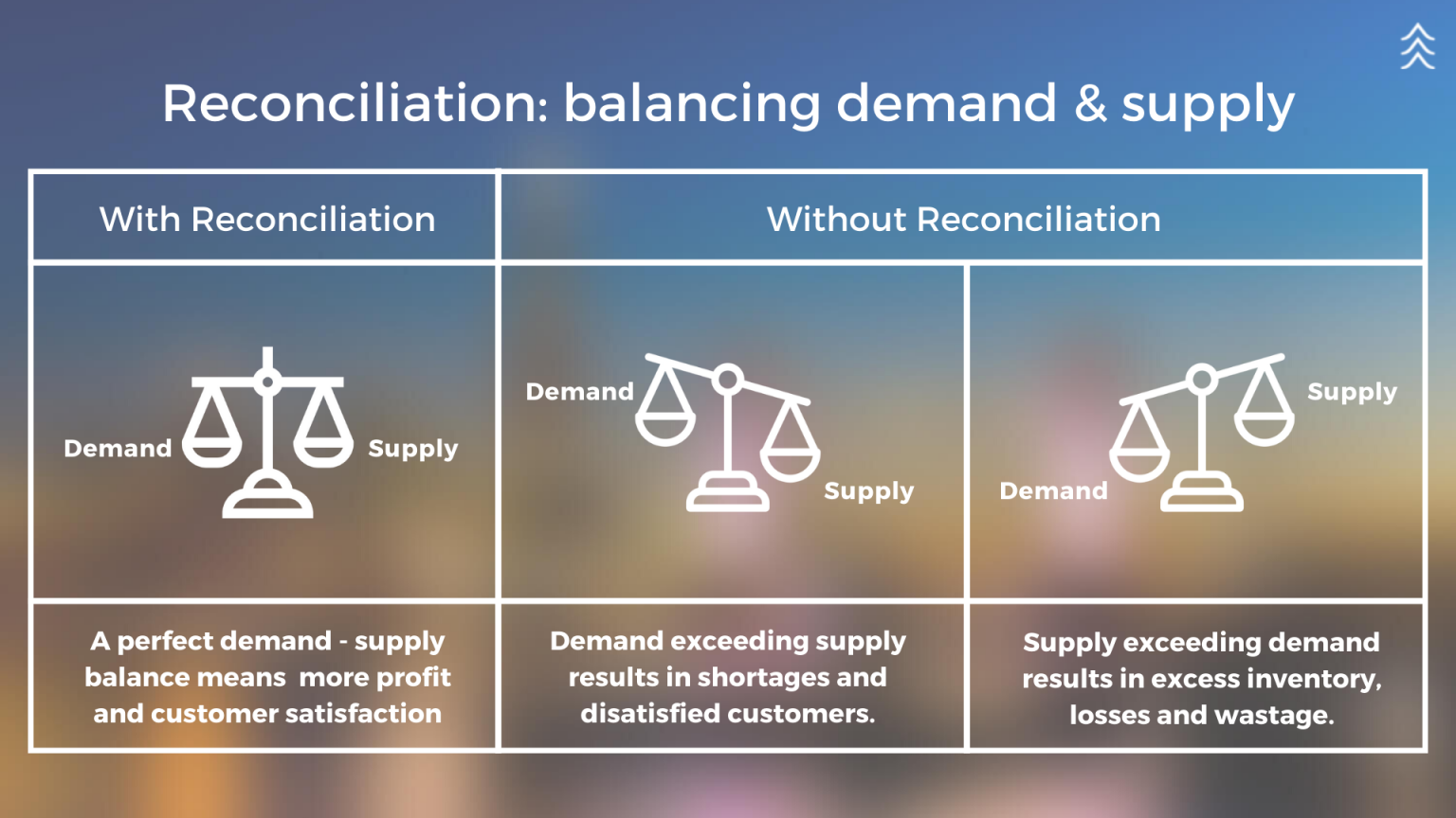 Reconciliation in Sales and Operations Planning - The Official Cedar ...
