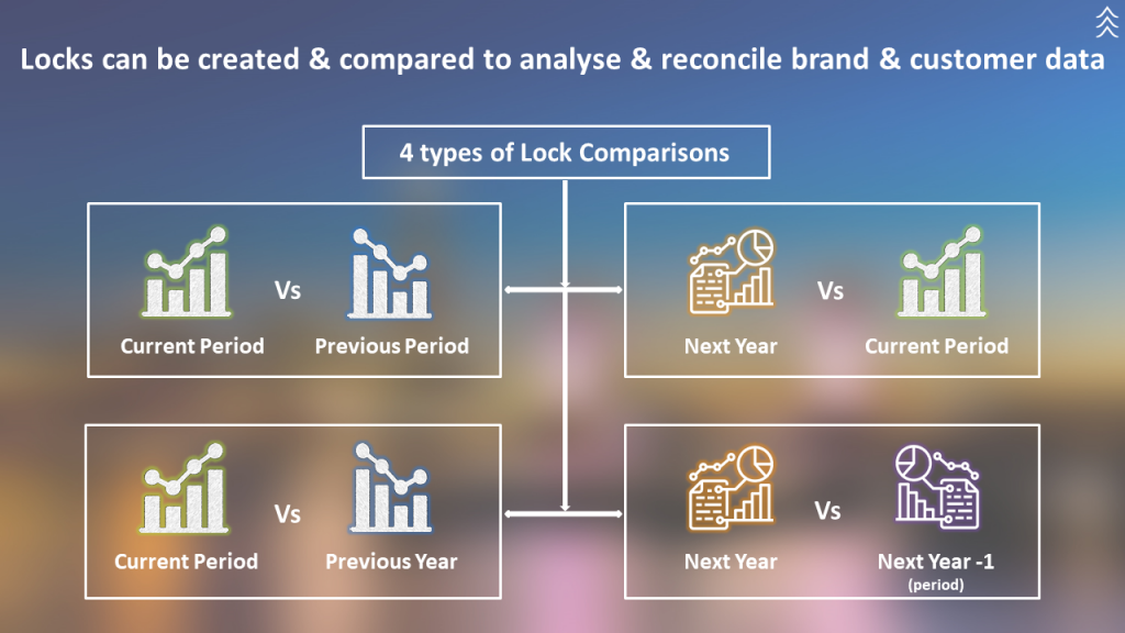 Lock Comparison with CedarHub - The Official Cedar Management Blog