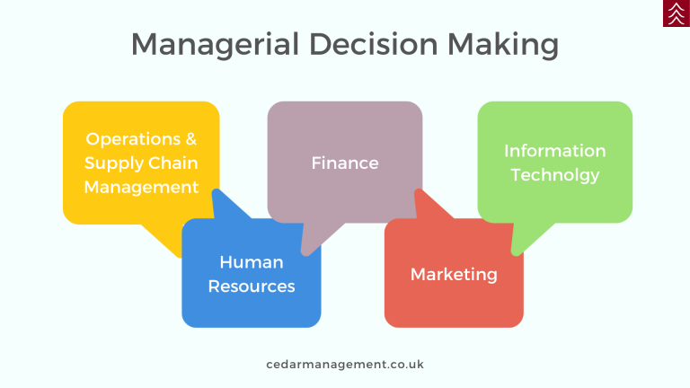 Managerial Decision Making - The Official Cedar Management Blog