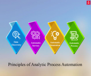 Principles of Analytic Process Automation (APA) - The Official Cedar ...