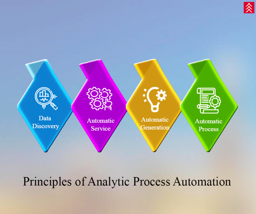 Principles Of Analytic Process Automation APA The Official Cedar Principles Of Analytic Process Automation APA The Official Cedar